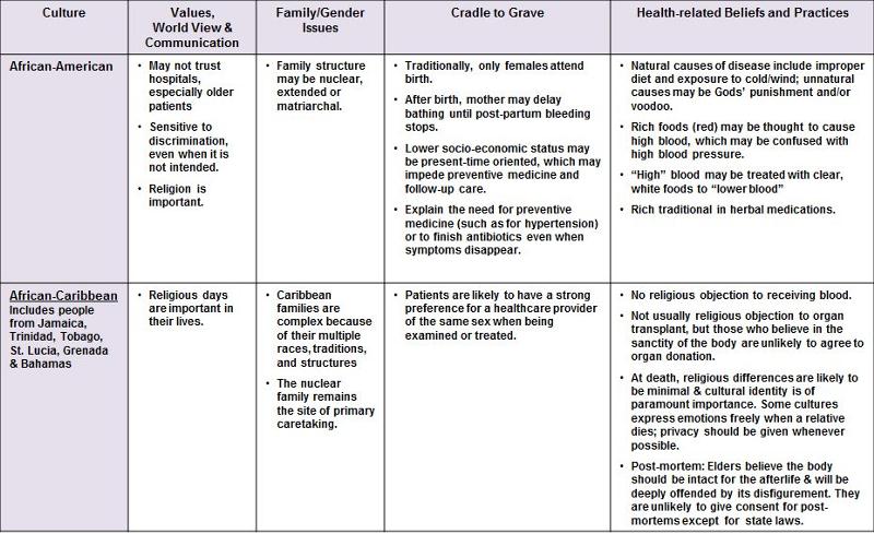 Caution: These are Broad Generalizations and Should Not be Used to ...
