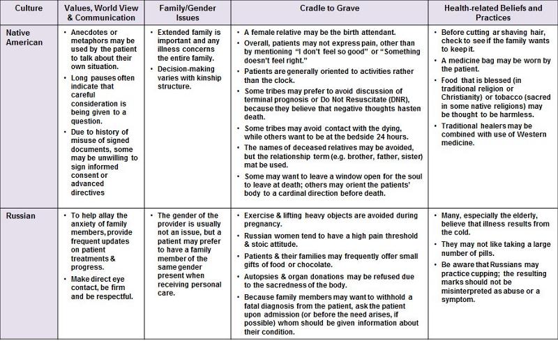 Caution: These are Broad Generalizations and Should Not be Used to ...