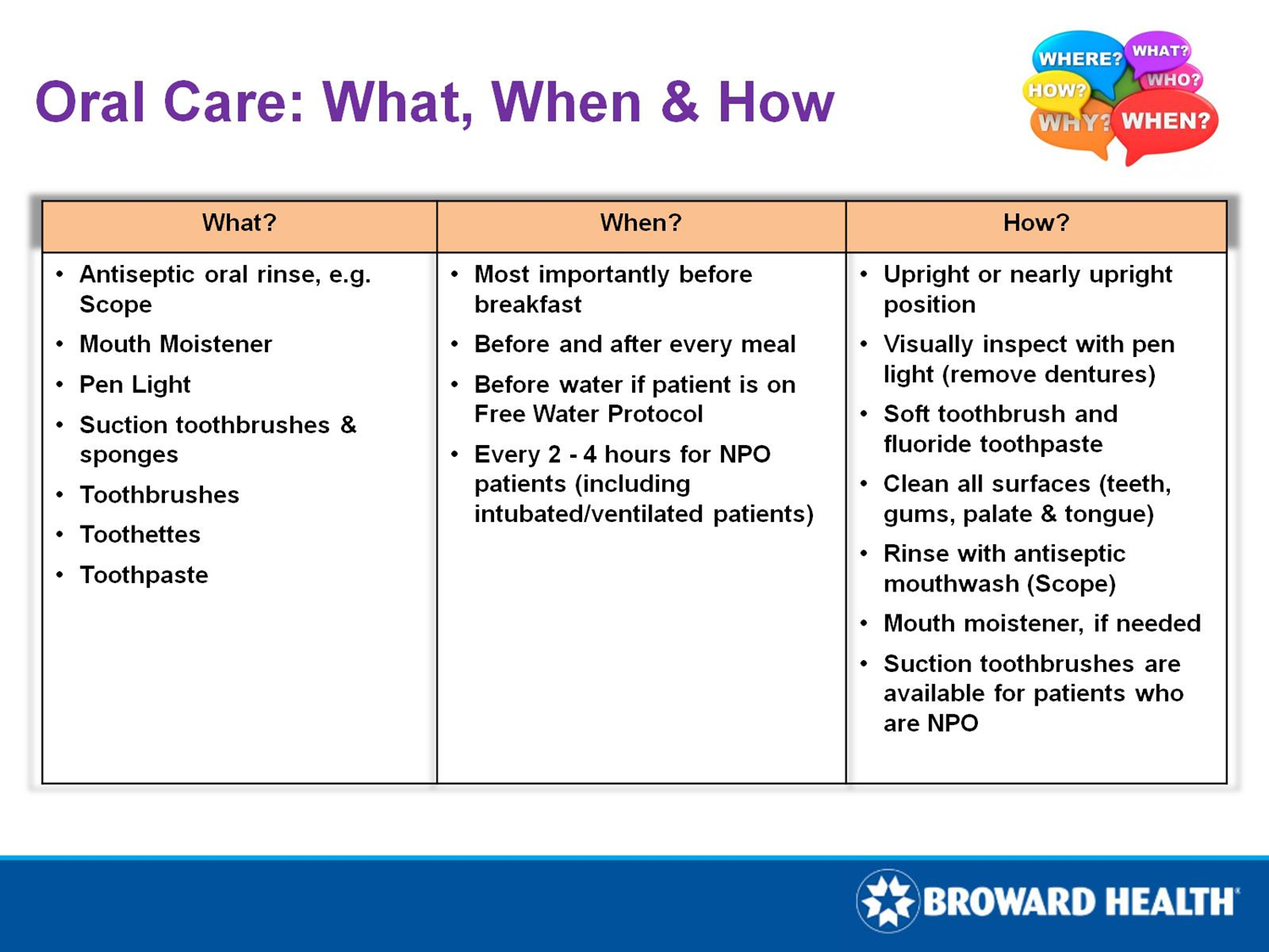 Oral Care: What, When & How