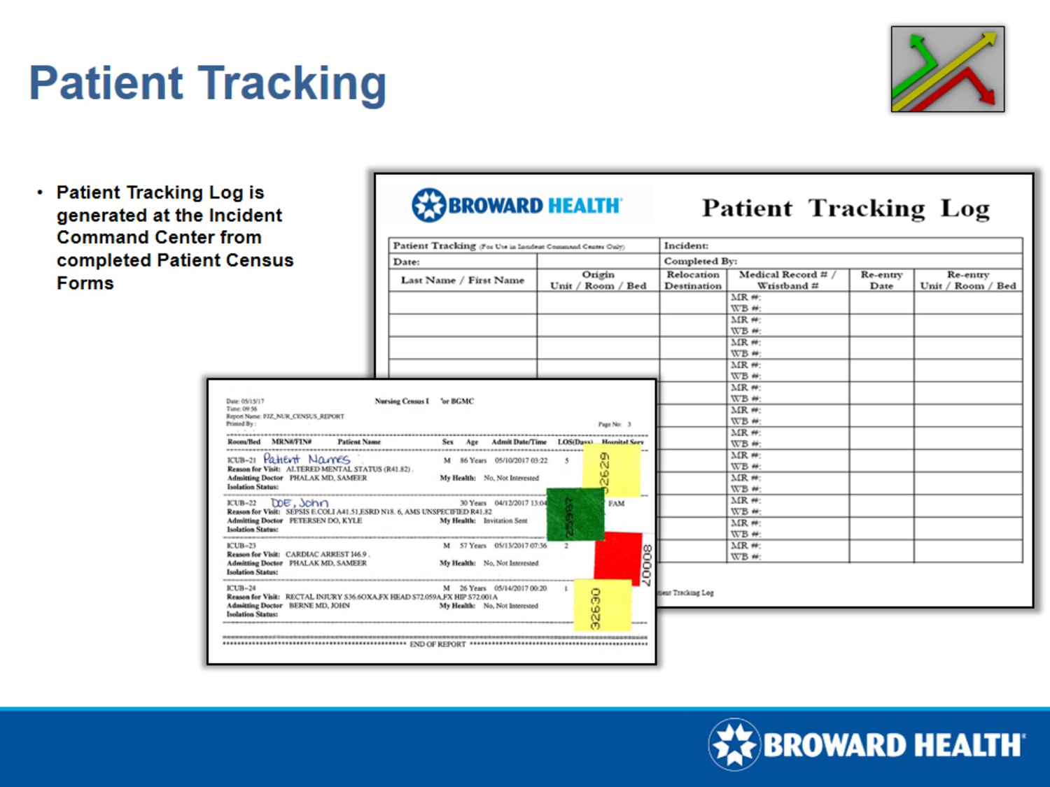 Patient Tracking