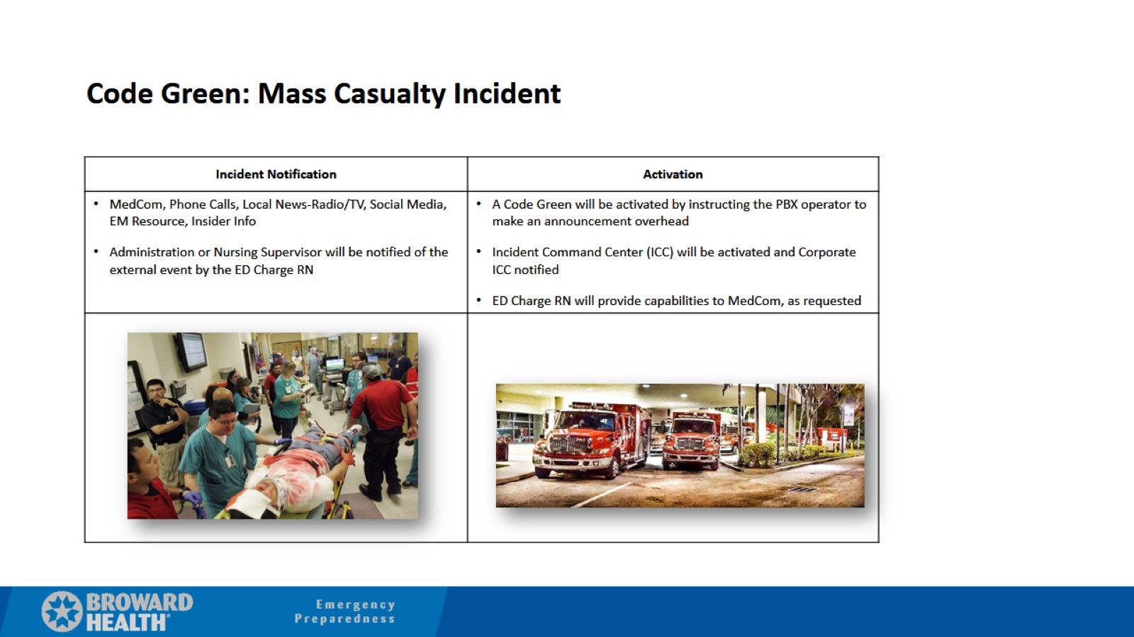 Code Green: Mass Casualty Incident_1