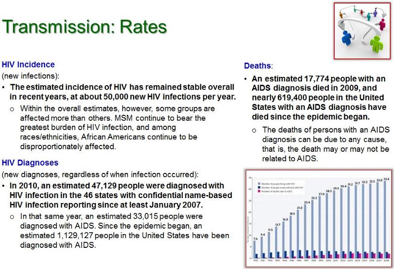 Transmission: Rates - New Infections and Deaths