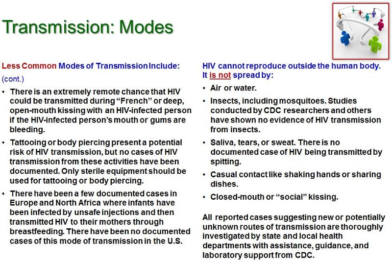 Transmission: Modes - Kissing and Hugging