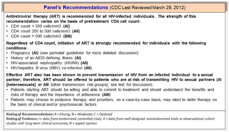 Clinical Management - Panel's Recommendations