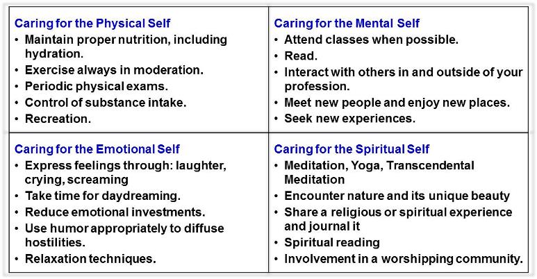 Four Dimensions of Self-Nurturing