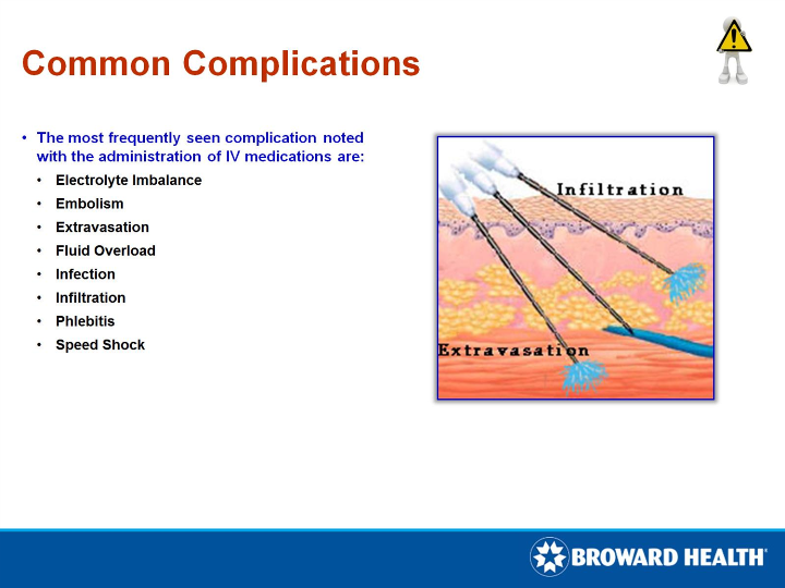 Common Complications 1