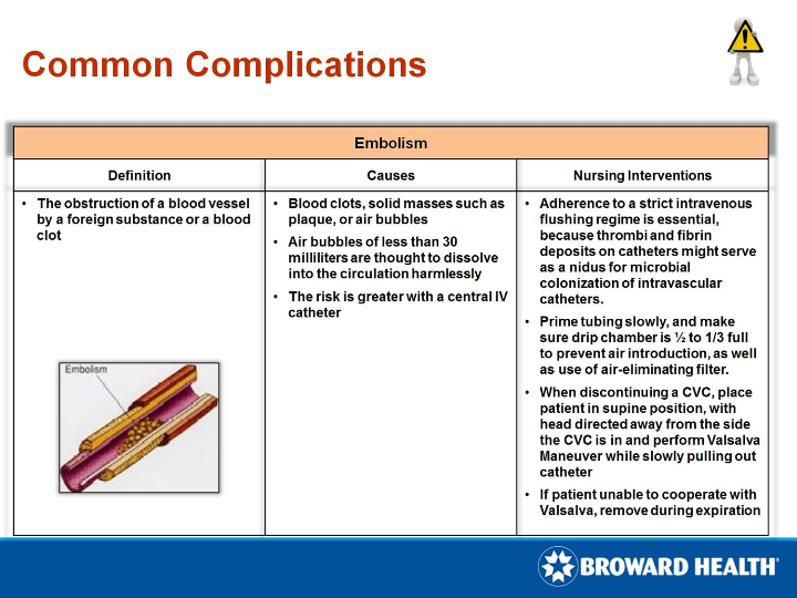 Common Complications 3