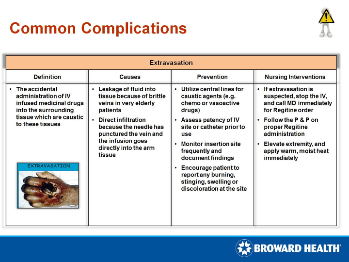 Common Complications 4
