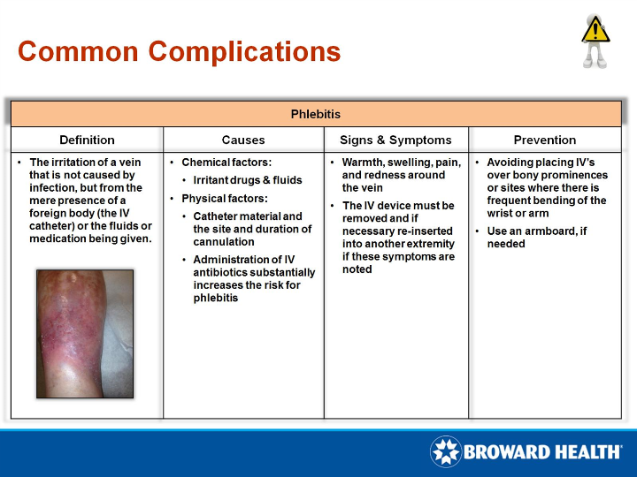 Common Complications 8