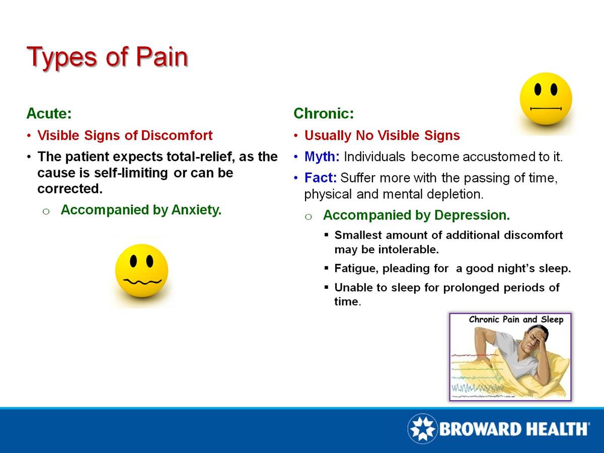Types of Pain