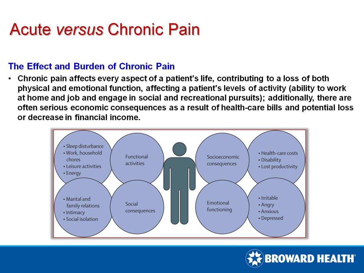 Acute versus Chronic Pain