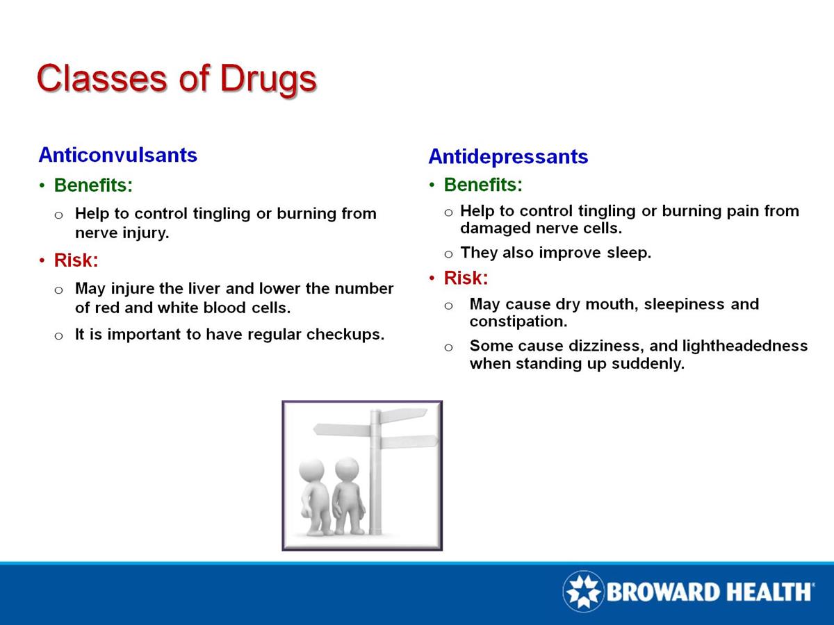 Classes of Drugs