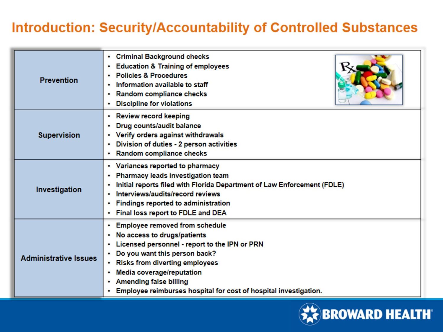 Introduction: Security and Accountability of Controlled Substances