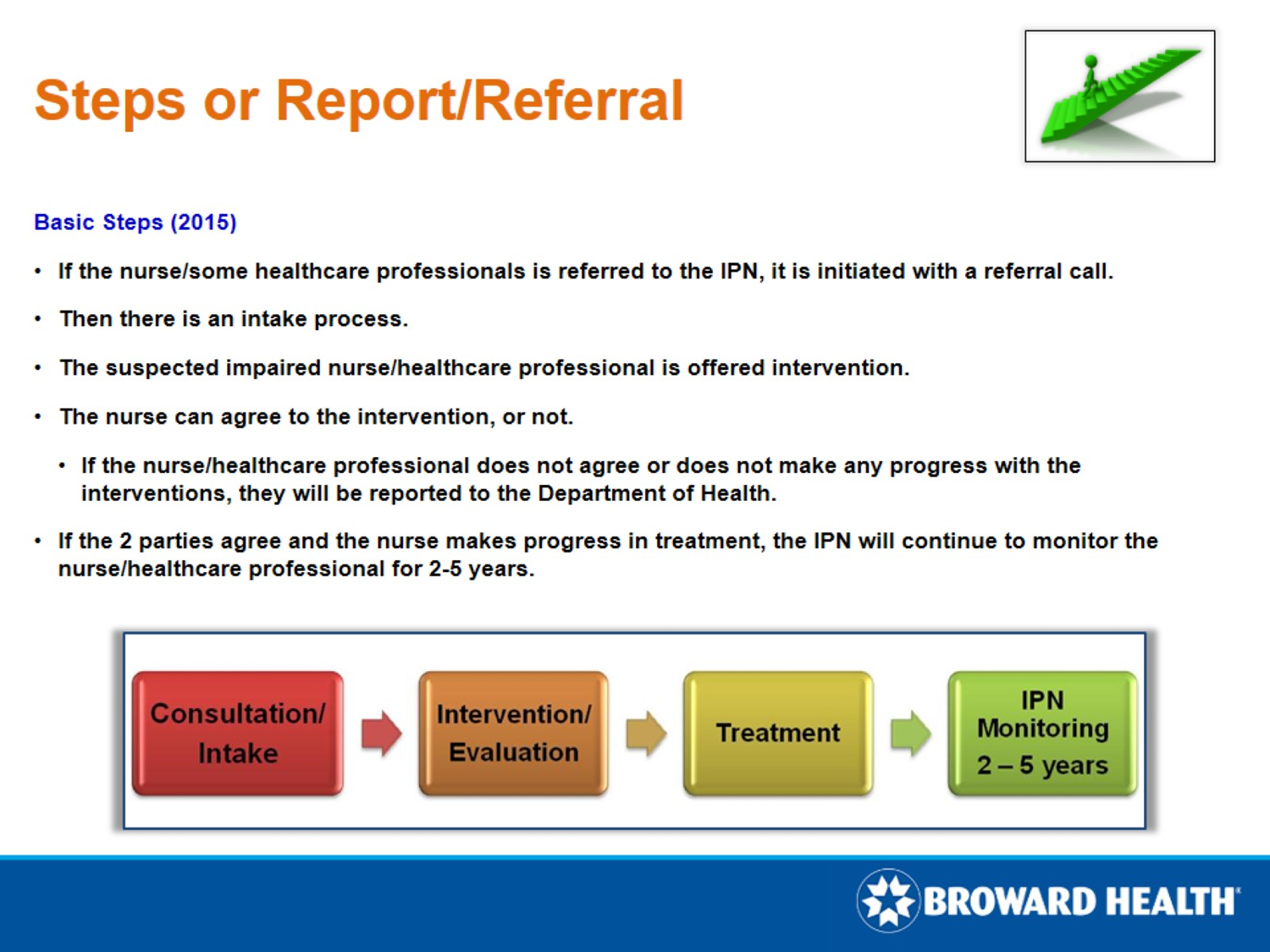 Steps for Report Referral 6