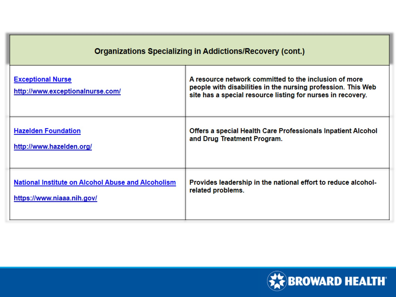 Organizations Specializing in Addictions and Recovery 2